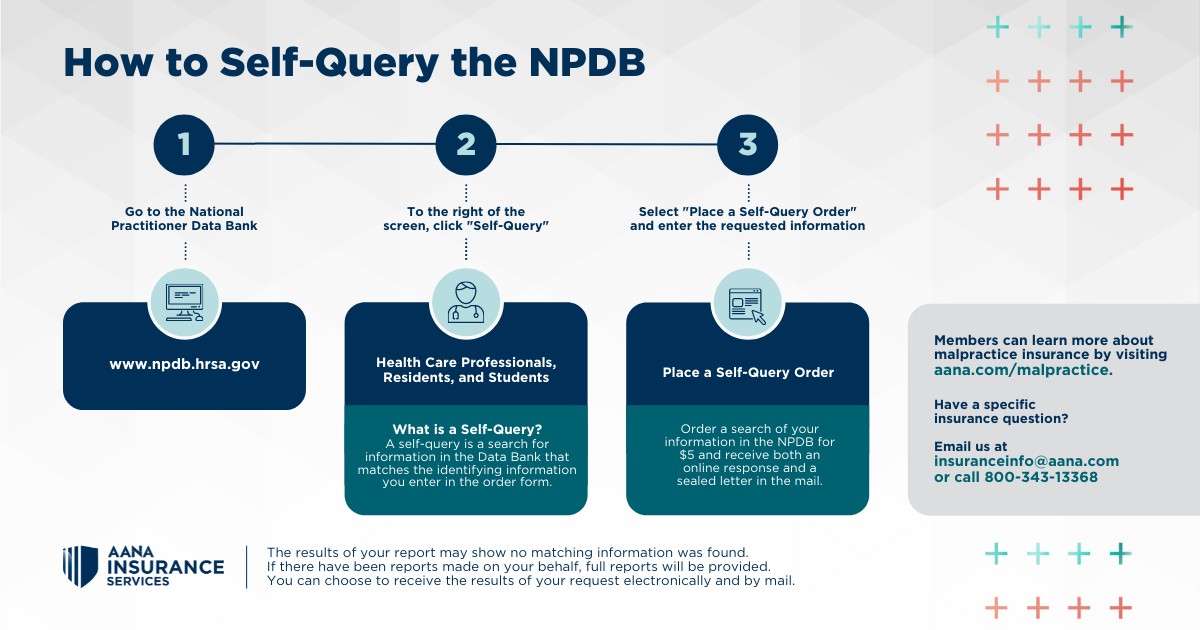 Have I Been Reported to the National Practitioner Data Bank? - AANA ...